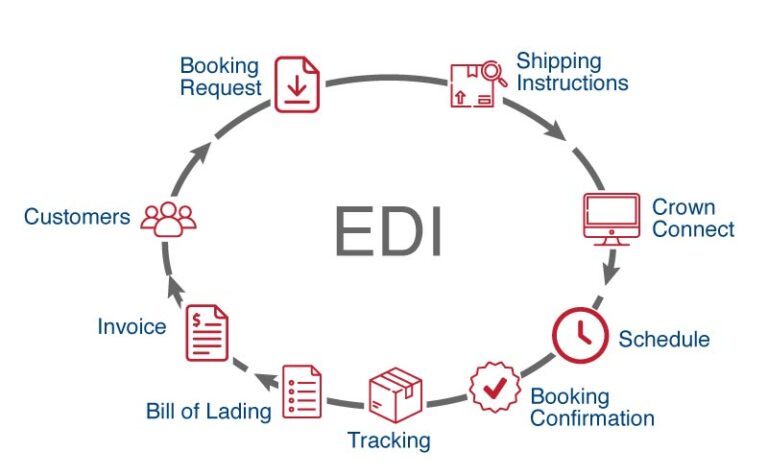 Technology - Quick Delivery Service